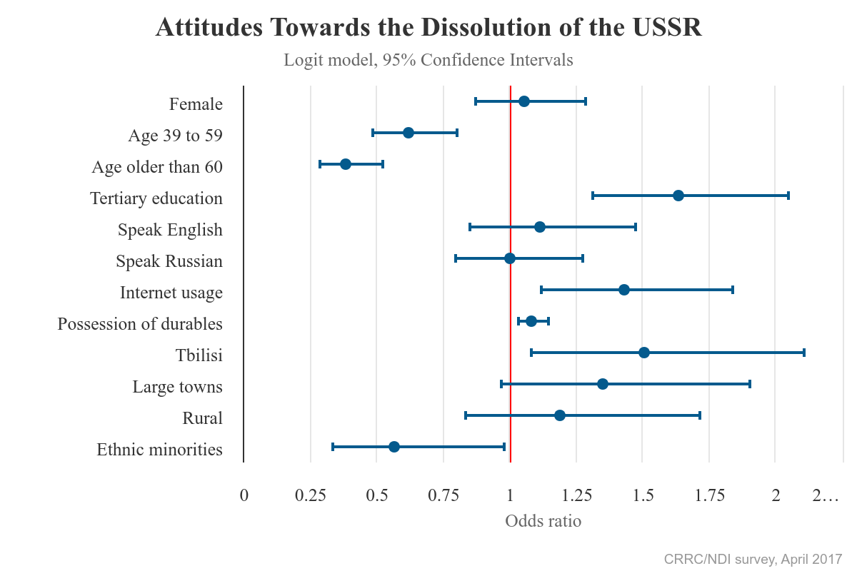 Back to the USSR? How poverty makes people nostalgic for the Soviet ...