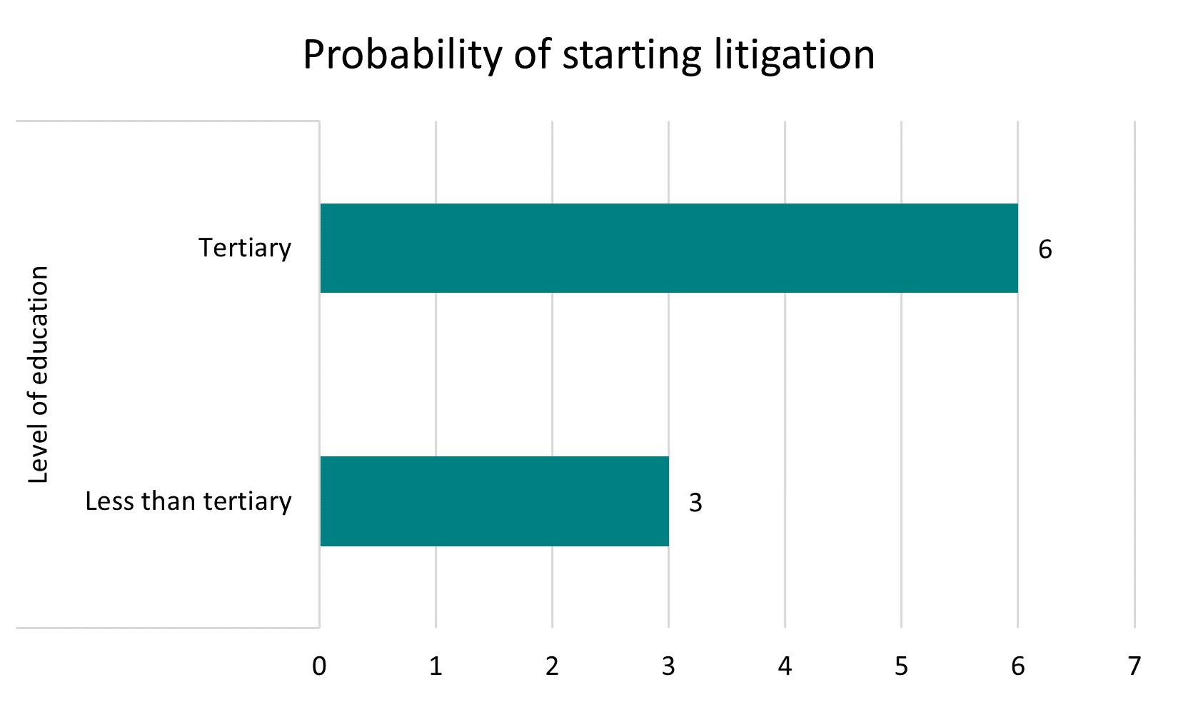 OBSTACLES TO ACCESSING GEORGIA’S COURTS - CRRC